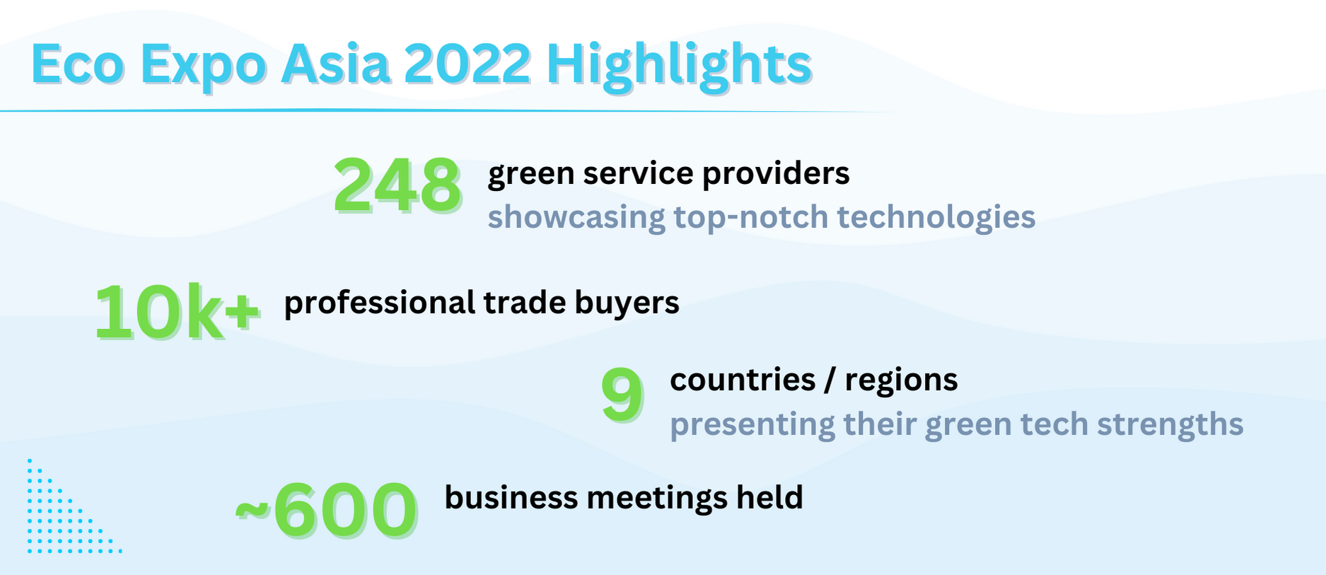 Eco Expo Asia 2023 - Taking the Leap to Carbon Neutrality